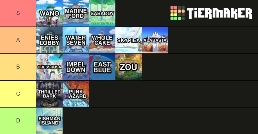 One Piece (Arcs List) Tier List (Community Rankings) - TierMaker