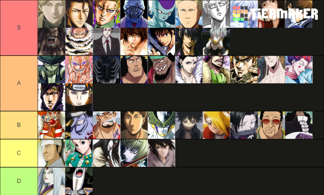 Anime Antagonists Characters (+100) Tier List (Community Rankings ...