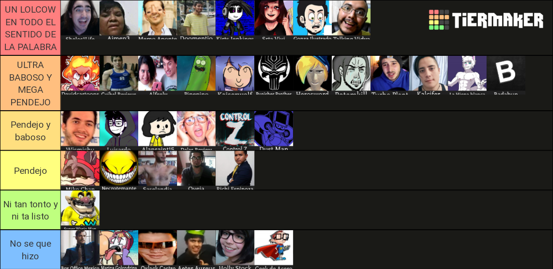 Lolcows de internet Tier List (Community Rankings) - TierMaker