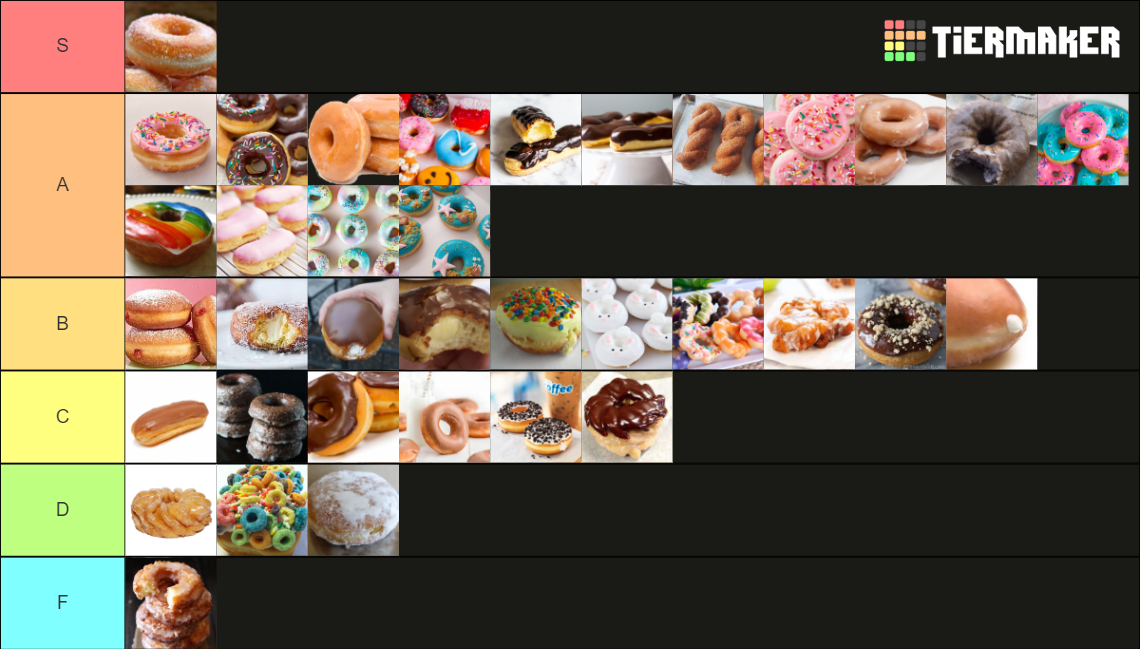 Donut Tier List (Community Rankings) - TierMaker