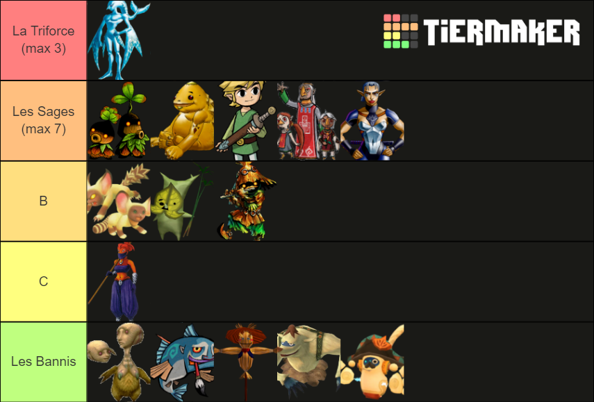 Tribus Zelda Tier List (Community Rankings) - TierMaker