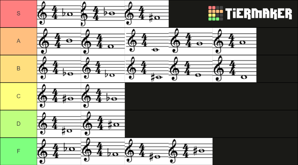 Music Note Tier List Community Rankings TierMaker