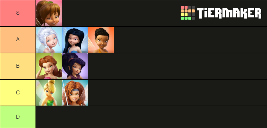 Disney Fairies Tier List (Community Rankings) - TierMaker
