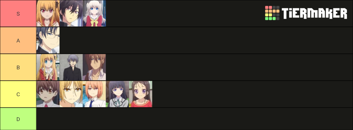 Charlotte Characters Tier List (Community Rankings) - TierMaker