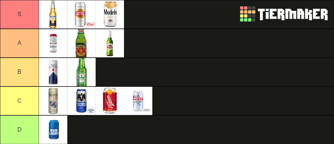 BEER TIER LIST Tier List (Community Rankings) - TierMaker