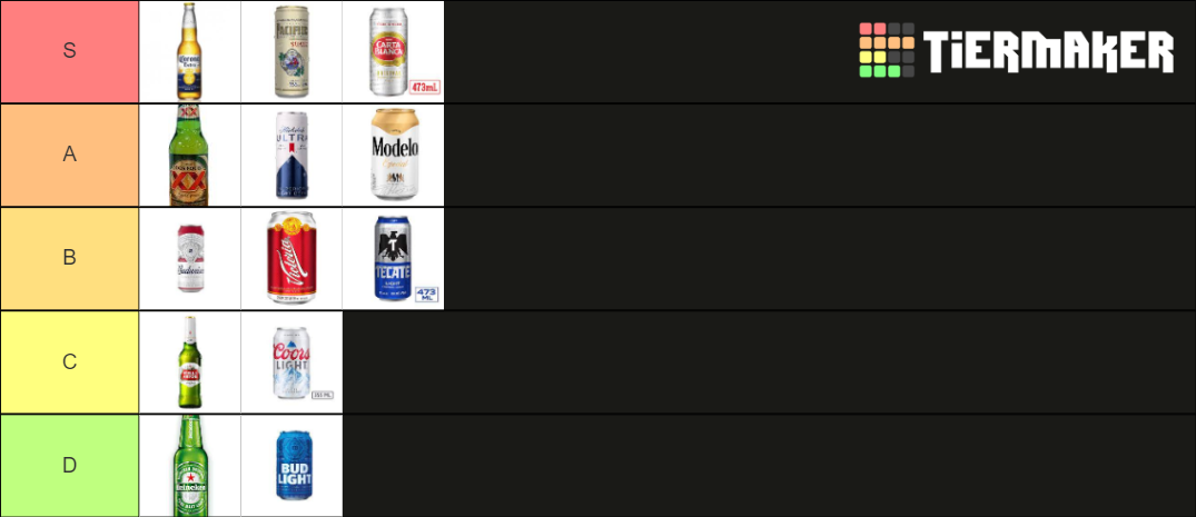 BEER TIER LIST Tier List (Community Rankings) - TierMaker