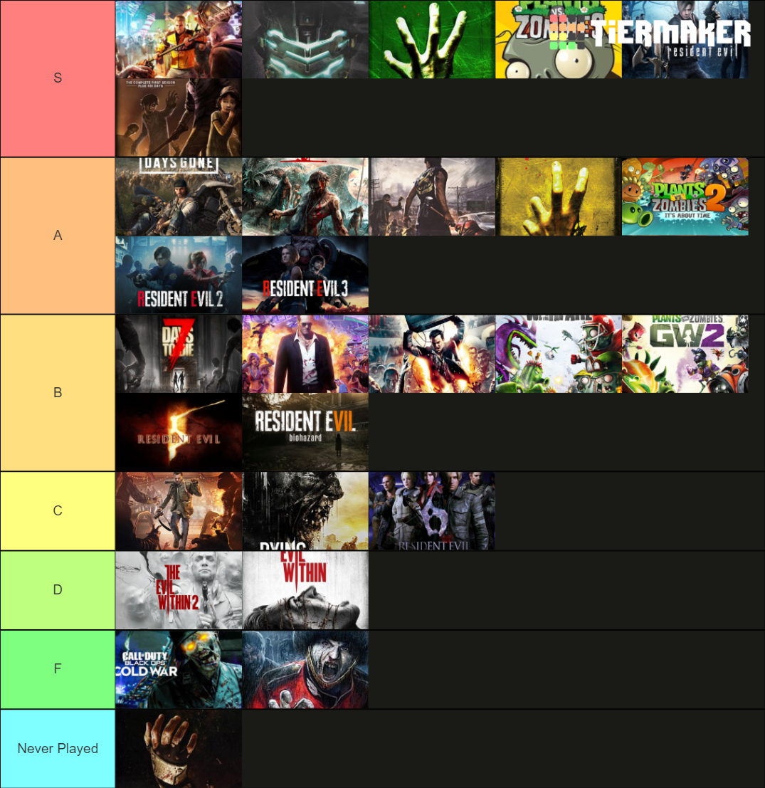 Zombie Games Tier List (Community Rankings) - TierMaker