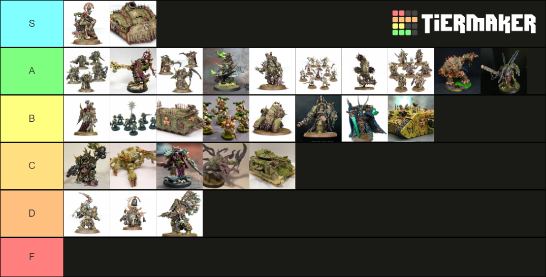Death Guard 9th Edition Units Tier List (Community Rankings) - TierMaker