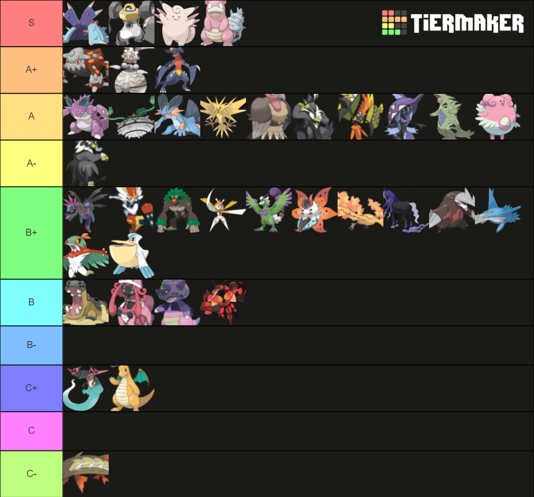 Pokemon gen8 OU personal viability ranking Tier List (Community ...