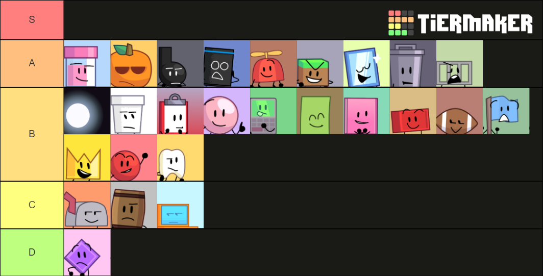 AI Character Tier List (Community Rankings) - TierMaker