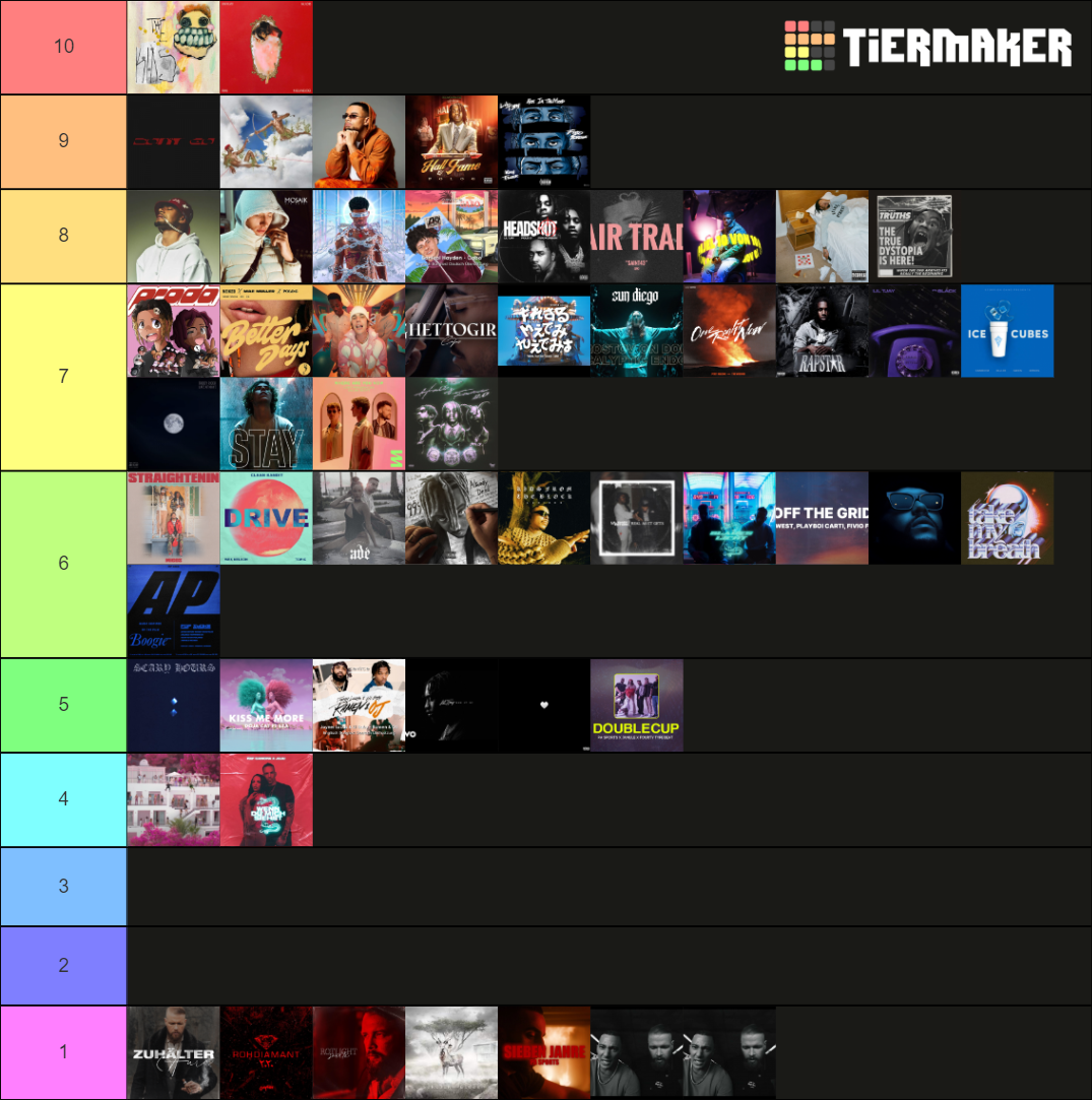2021 Rap Singles Tier List (Community Rankings) - TierMaker