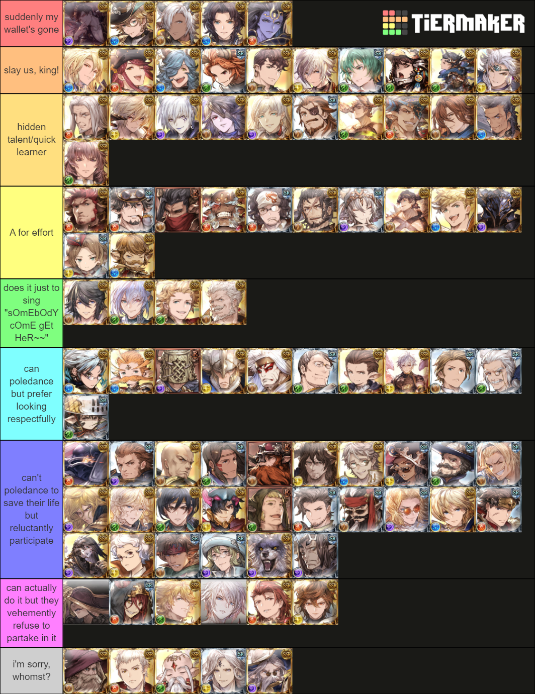 GBF Male Characters Who Can Poledance Tier List (Community Rankings ...