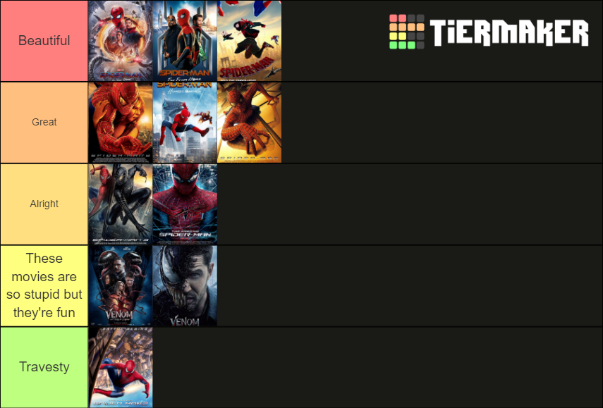 Sony Spider-Man Films [2021] Tier List (Community Rankings) - TierMaker
