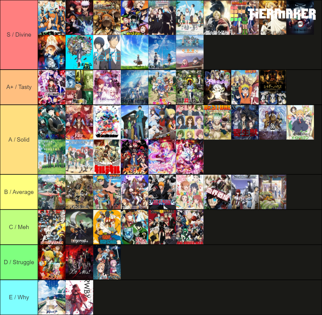 Anime Shows Tier List (Community Rankings) - TierMaker