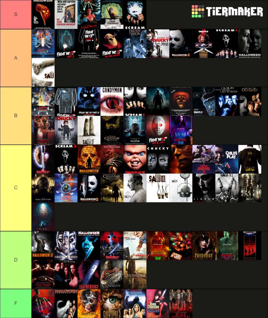 Slasher Films from Popular Franchises Ranked Tier List (Community Rankings) - TierMaker
