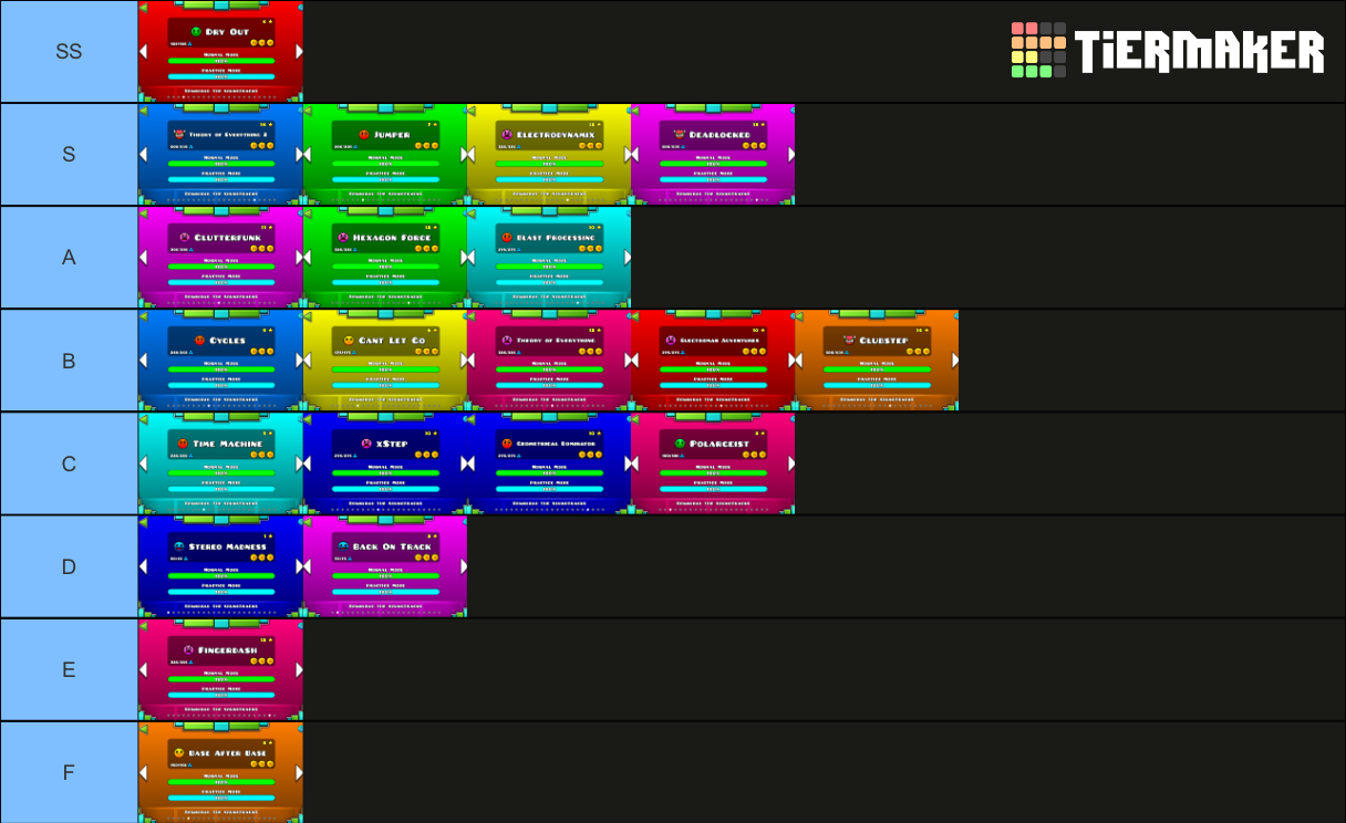Geometry Dash Main Robtop Levels Tier List (Community Rankings) - TierMaker