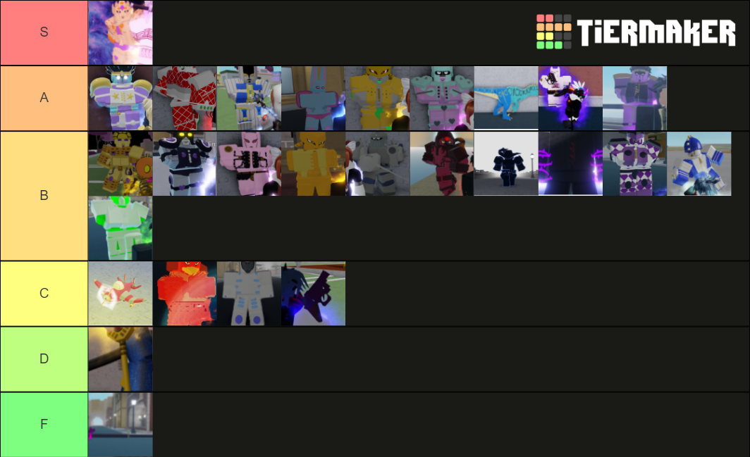 Roblox Your Bizarre Adventure Stand Tier List (Community Rankings ...