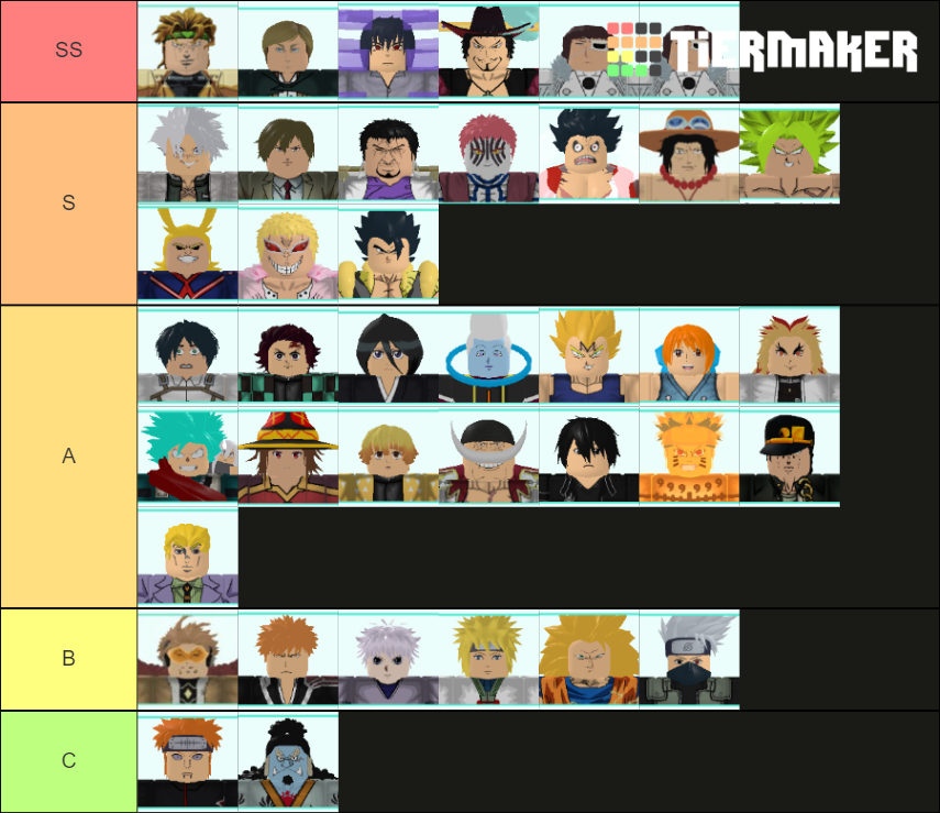 All Star Tower Defense (Last Updated 1/2/2021) Tier List (Community ...