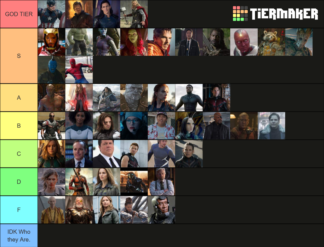 Every MCU character ranking. Tier List (Community Rankings) - TierMaker