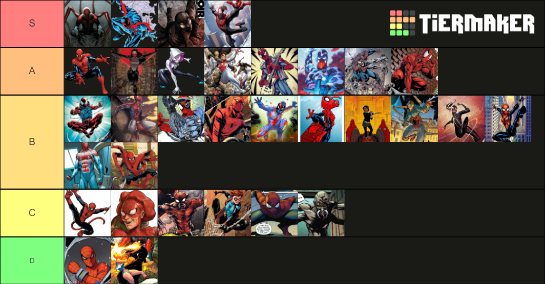 Spider-People Tier List (Community Rankings) - TierMaker