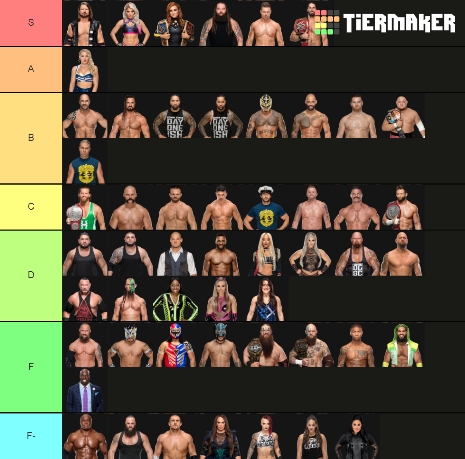 WWE Monday Night RAW Wrestlers Tier List (Community Rankings) - TierMaker