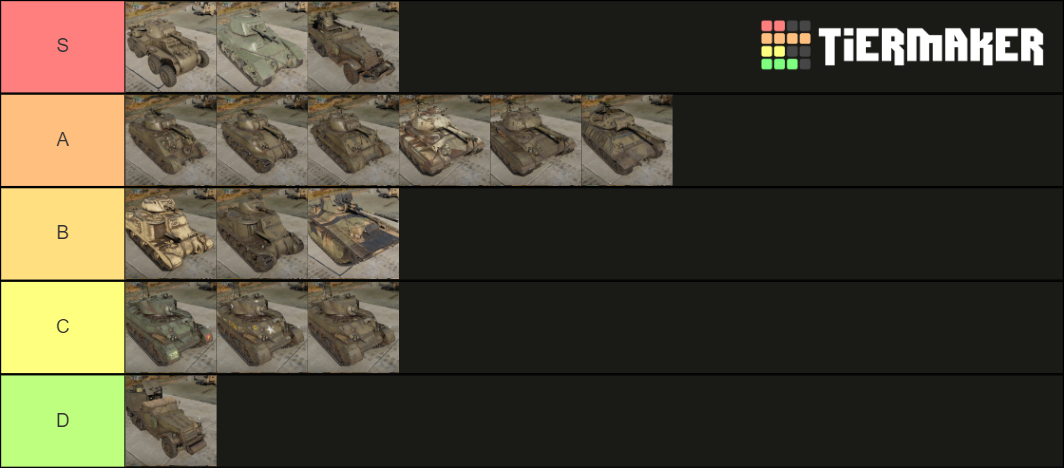 War Thunder Tier List (Community Rankings) - TierMaker