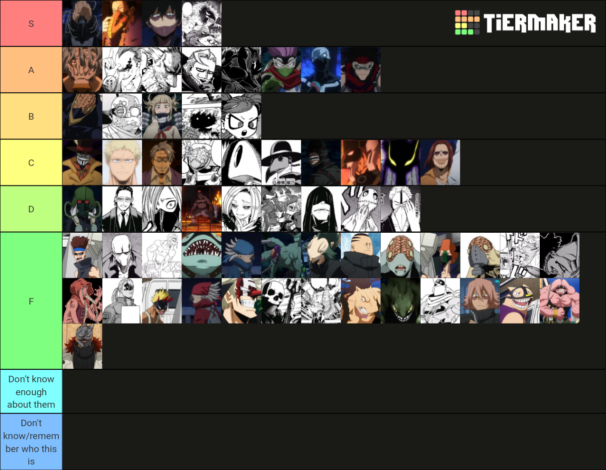 Bnha | My Hero Academia villains (Manga Spoilers) Tier List (Community ...