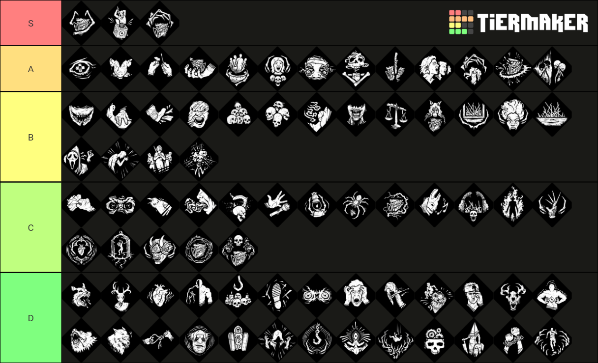 DBD Killer Perks (Up to Twins) Tier List (Community Rankings) - TierMaker