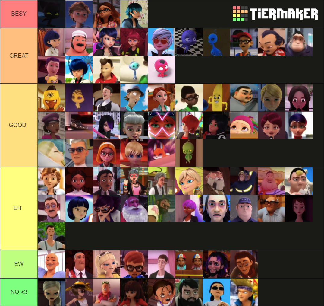All Miraculous Ladybug Characters Tier List (Community Rankings ...