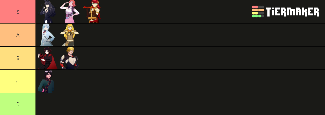 RWBY: Grimm Eclipse - Characters Tier List (Community Rankings) - TierMaker