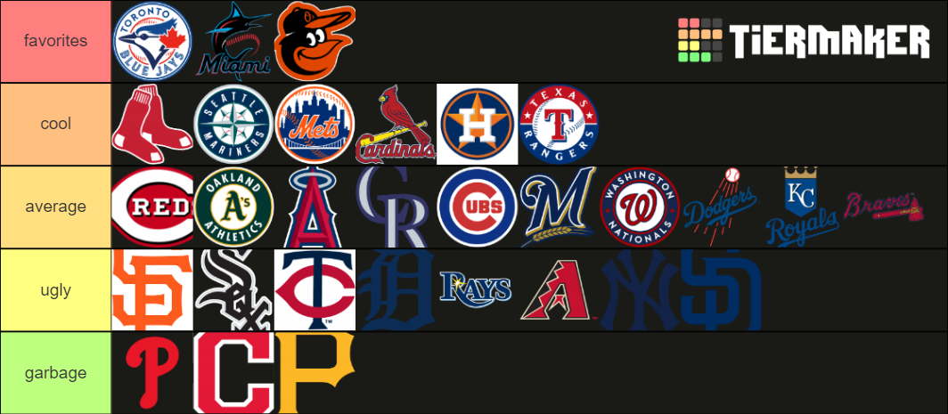 mlb logos Tier List (Community Rankings) - TierMaker