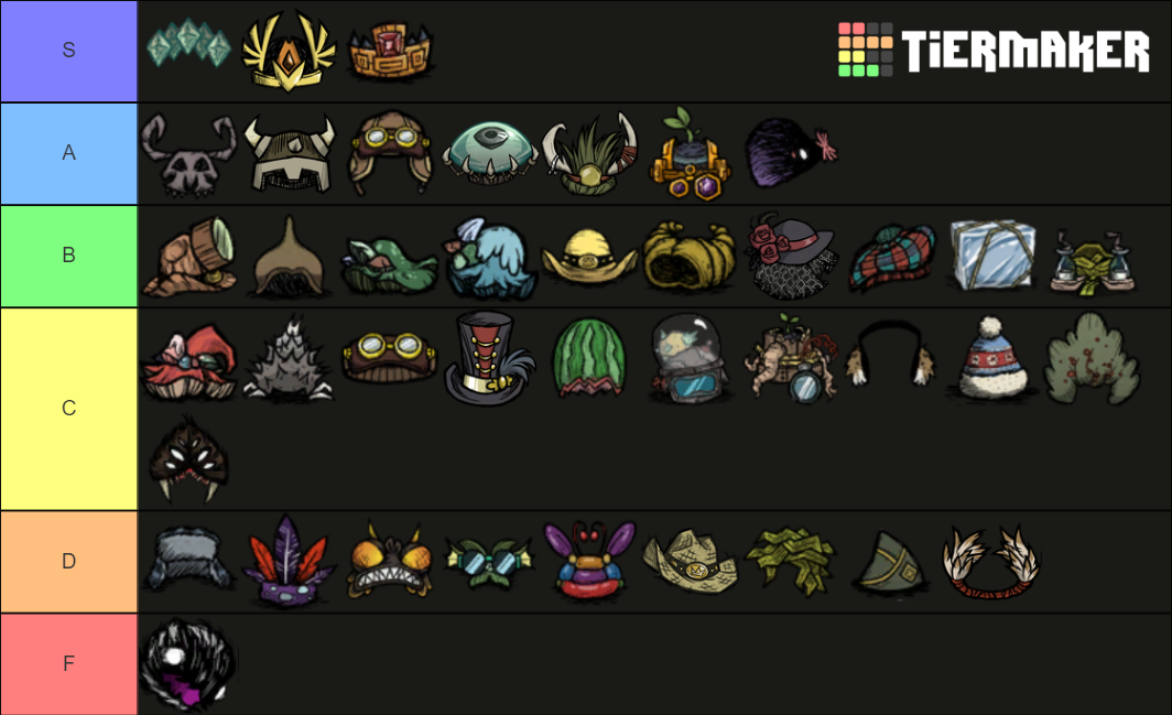 Don't Starve Together Hats Tier List (Community Rankings) - TierMaker