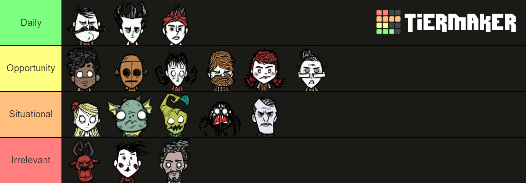 DST(Don't Starve Together) Characters(With Walter) Tier List (Community ...