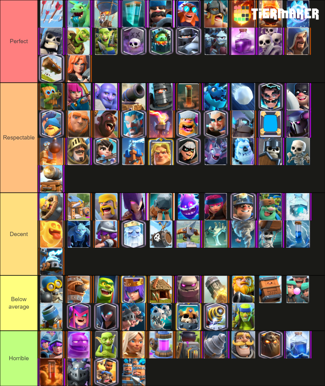 Clash Royale 2021 (December) Tier List (Community Rankings) - TierMaker