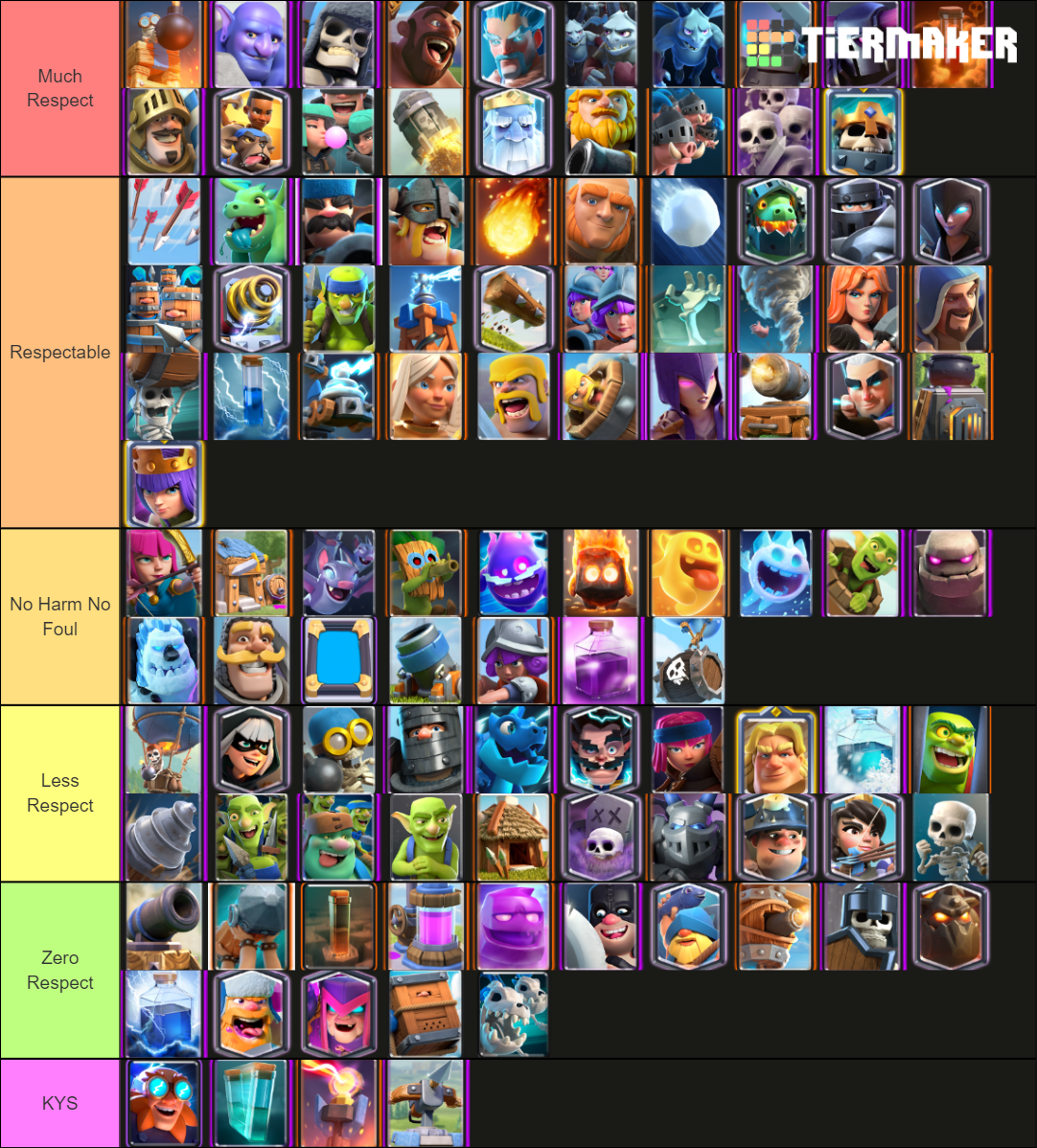 Clash Royale 2021 (December) Tier List (Community Rankings) - TierMaker