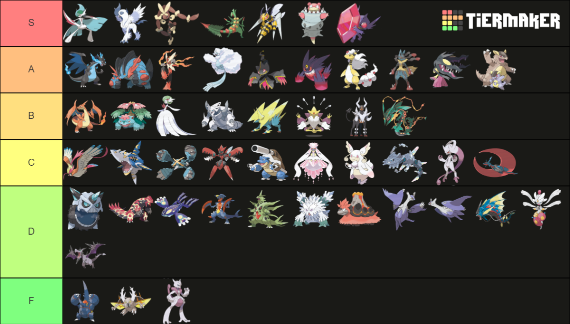 Mega Evolution - Pokémon Tier List (Community Rankings) - TierMaker
