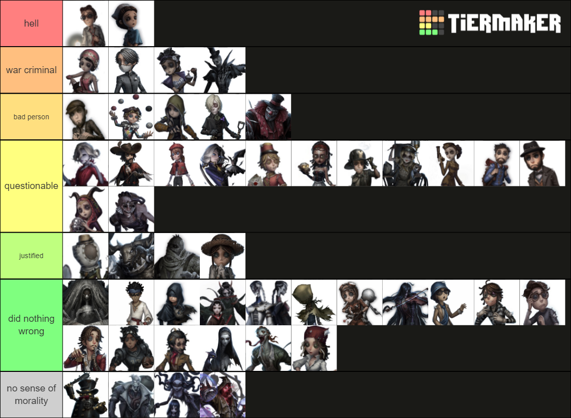 Identity V Characters (Feb 2021) Tier List (Community Rankings) - TierMaker