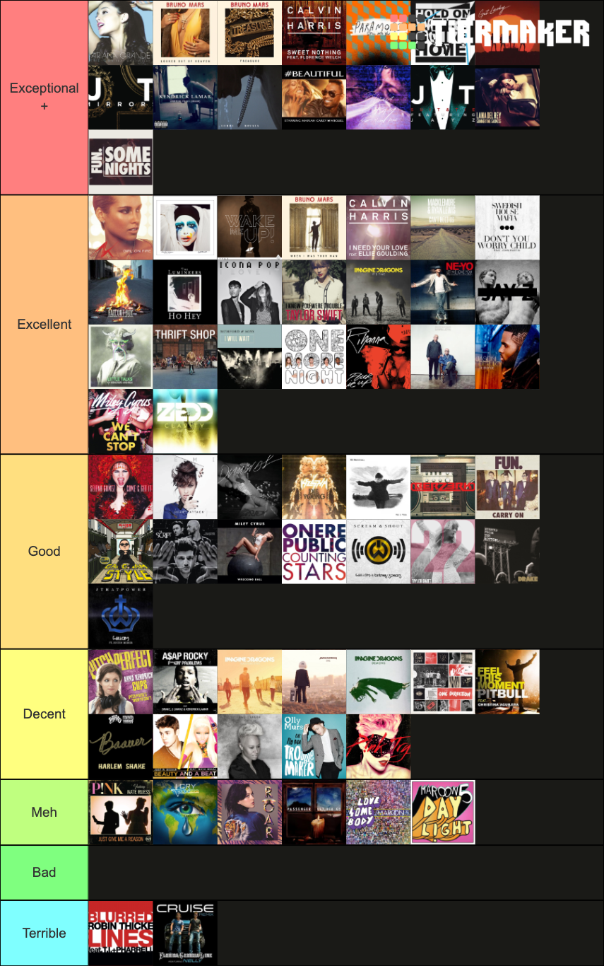2013 Billboard Year End Hot 100 Tier List (Community Rankings) - TierMaker
