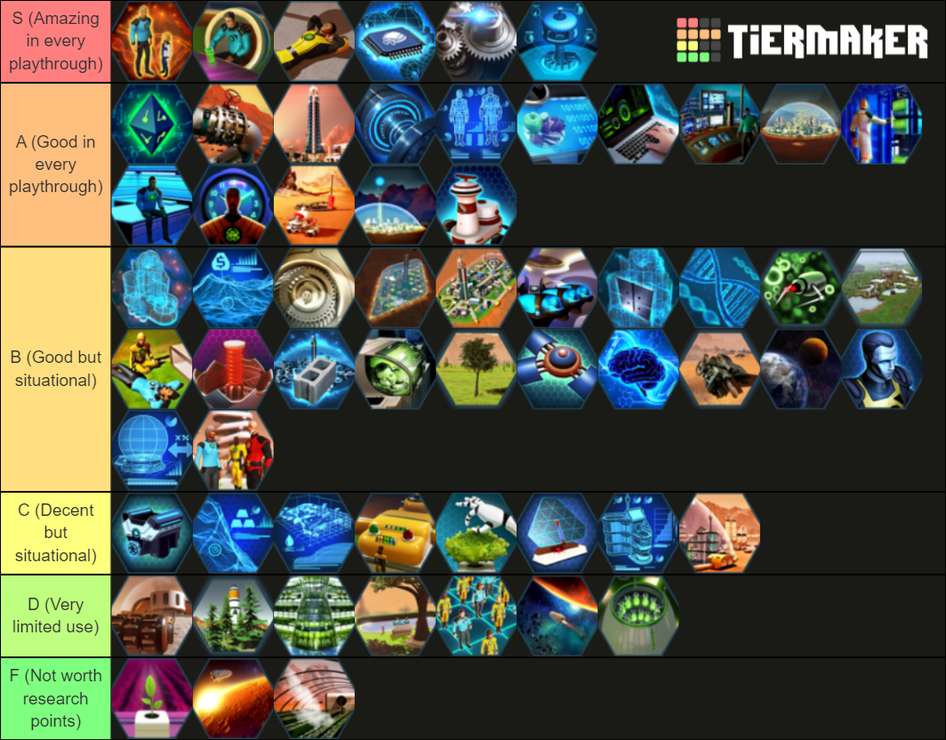 Surviving Mars Breakthroughs Tier List (Community Rankings) - TierMaker