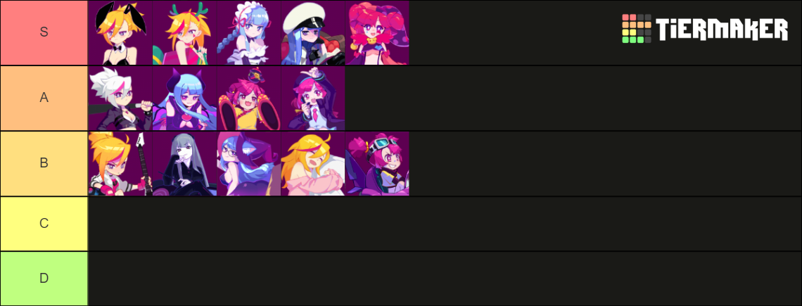 Muse Dash characters Tier List (Community Rankings) - TierMaker
