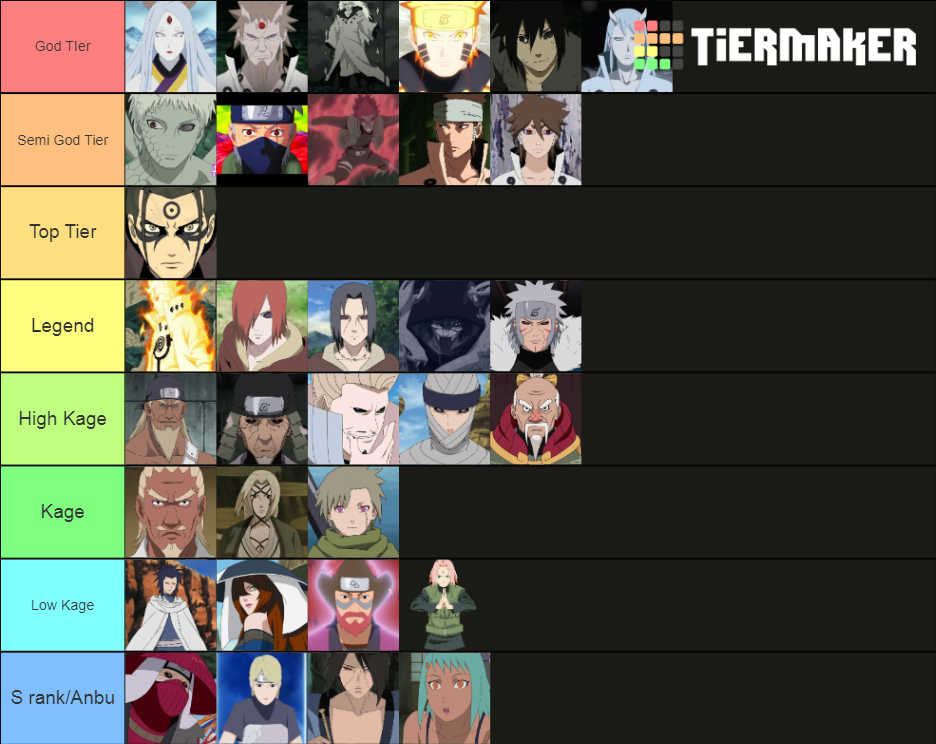 Naruto power levels Tier List (Community Rankings) - TierMaker
