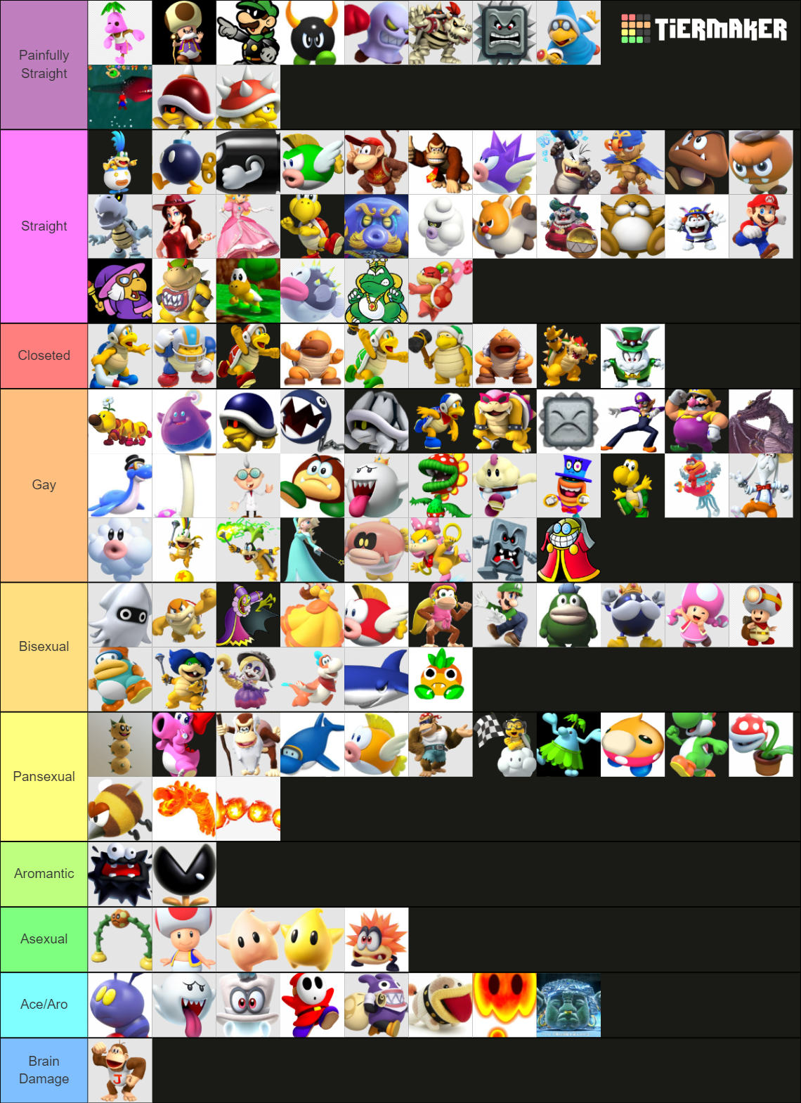 Mario Characters (100+) Tier List (Community Rankings) - TierMaker