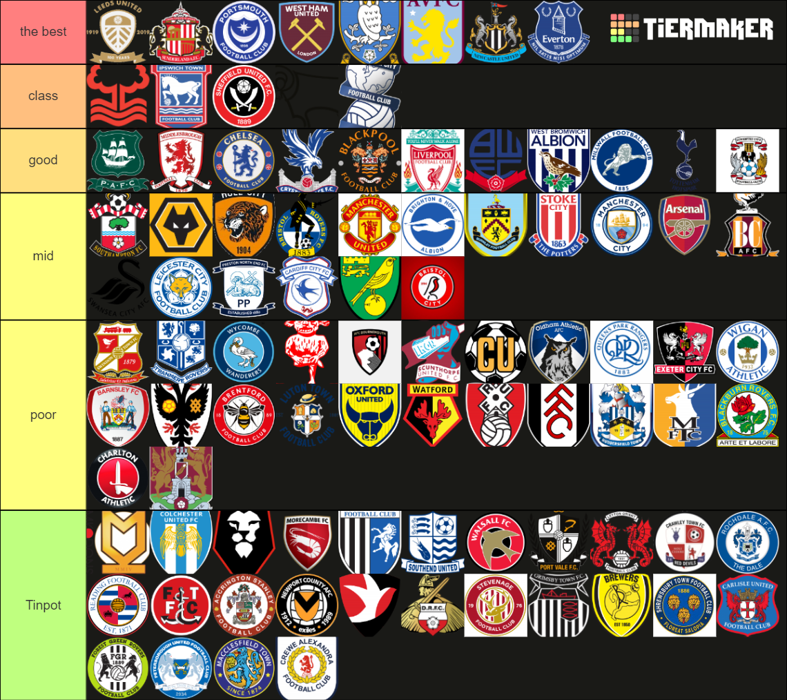English Football Clubs Ranked On Size Tier List (Community Rankings ...