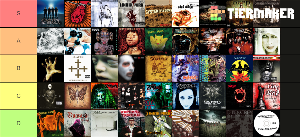 Best Nu Metal albums Tier List (Community Rankings) - TierMaker