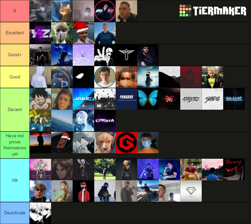 Manager Tier List (Community Rankings) - TierMaker