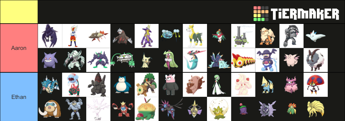 All Pokemon in Sword and Shield (All of them (So far)) Tier List ...