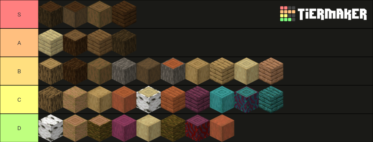 Minecraft Woods, Planks and Logs Tier List (Community Rankings) - TierMaker