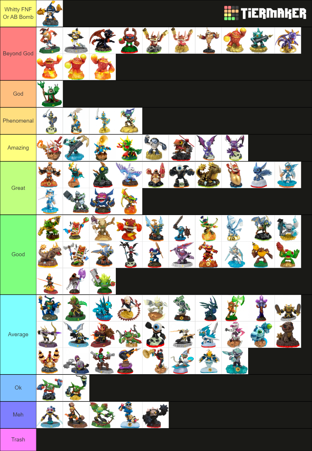 Skylanders All Figures Tier List (Community Rankings) - TierMaker