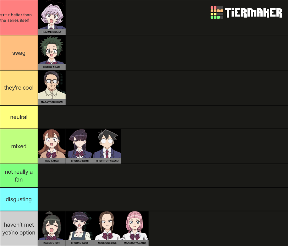 Komi Can't Communicate Characters Tier List (Community Rankings) - TierMaker