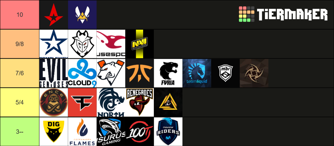 tier de equipos de counter strike Tier List (Community Rankings ...